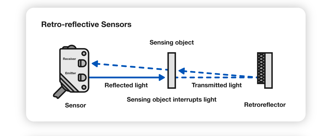 Diffused, through-beam and retroreflective photoelectric sensor - what's the difference?